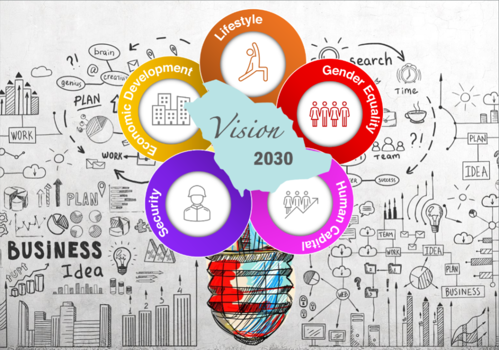 Saudi Government s Steps To Achieve The Saudi Vision 2030 Saudi Government s Steps To Achieve The Saudi Vision 2030